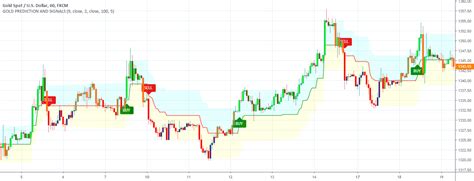 Gold Prediction And Trading Signals For Fxxauusd By Tradingrobottrade — Tradingview