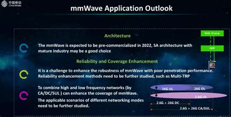 浅谈毫米波技术与应用毫米波应用 Csdn博客