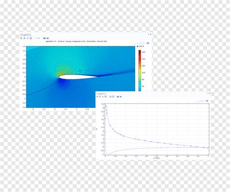 CFD Modul Computational Fluid Dynamics Comsol Multiphysics