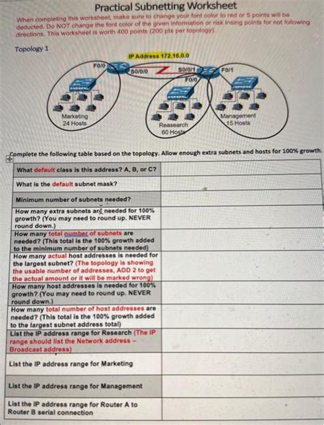 Solved Practical Subnetting Worksheet When Completing This