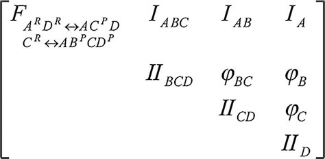 The Reactiondistillation Matrix For A D C And 2c B D Reactions