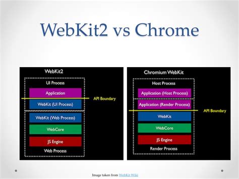 Ppt Introduction To Webkit Powerpoint Presentation Free Download Id1991966