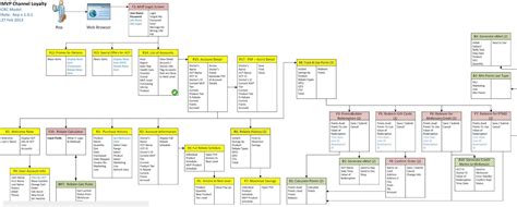 Class Responsibility Collaboration Process Modeling Arkusnexus Blog