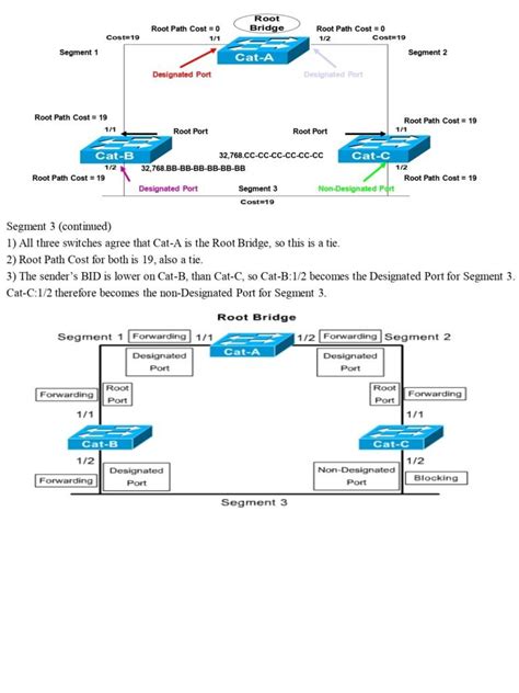 Summary Of Stp Spanning Tree Protocol Pdf Connect 4 Techs