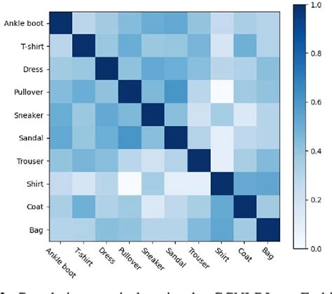 Figure 2 From Graph Convolutional Networks Based Label Distribution
