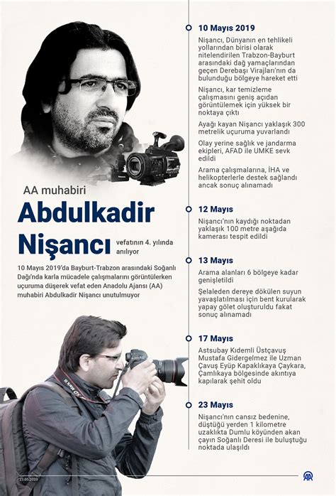 Anadolu Ajansı