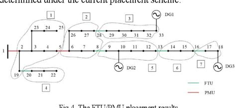 Figure 1 From Ftupmu Placement Method Considering Fault Section Localization In Distribution