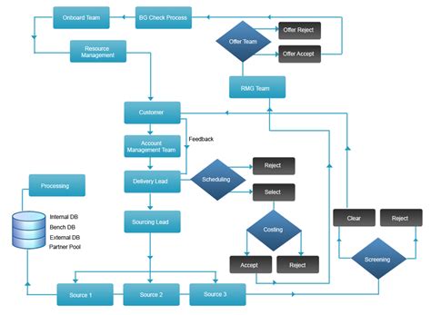 Sap Workflow