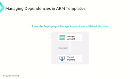 Azure Resource Manager Templates Kodekloud Notes