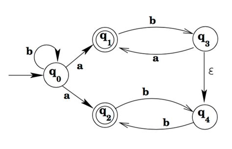 solved for this nfa use the nfa to dfa algorithm to fins a