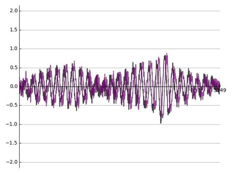 Examples Of Filters With Multiple Prominent Fundamental Frequencies Download Scientific Diagram
