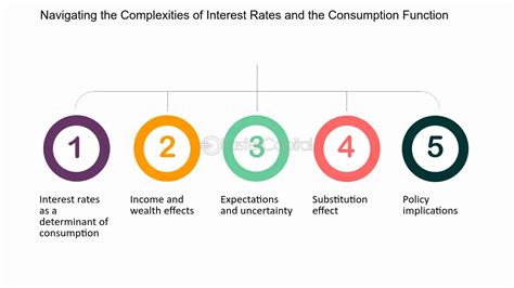Keynesian Consumption Function