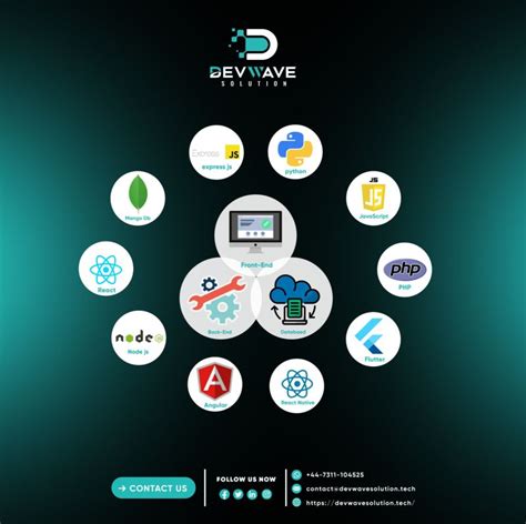 devwave solution on linkedin fullstackdevelopment webdevelopment mobileappdevelopment