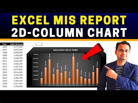 MIS Report 2D Column Chart In Excel HINDI