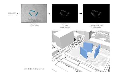 Contour To GIS Parametric Model Download Scientific Diagram