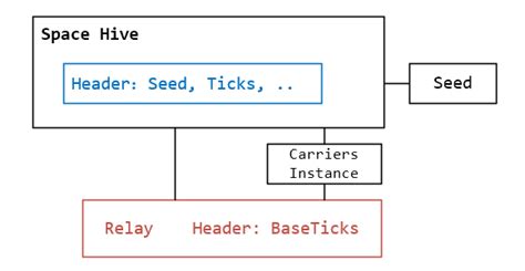 2023 Dev Log Combat System Dyson Sphere Program Dev Tracker