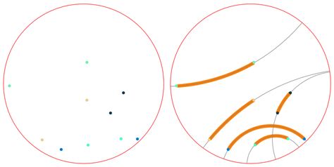 Generating Custom Graphlayout For A Hyperbolic Graph Mathematica