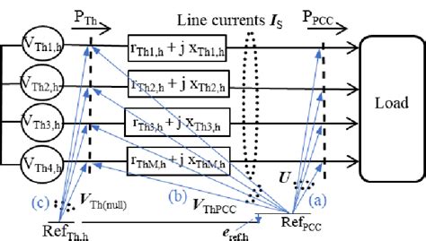 Mx H 1 Line Thévenin Equivalent Circuit As Seen From Pcc With A The Download Scientific