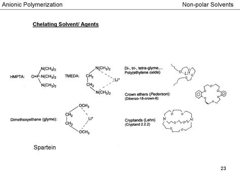 Anionic Polymerization Online Presentation