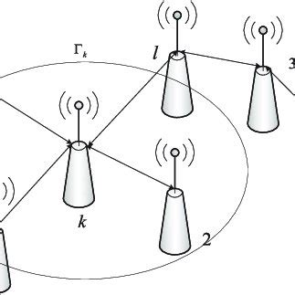 Example Of Distributed Sensor Network Topology Each Agent K Exchanges