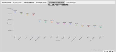 豆瓣图书数据采集与可视化分析（四） 豆瓣图书数据可视化（pyecharts） 技术栈
