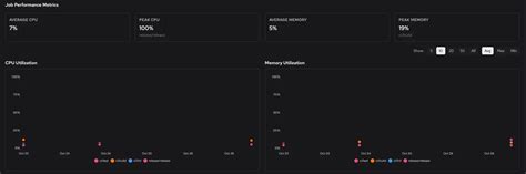 Now Available Github Actions Analytics