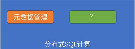 探索数据湖中的巨兽：apache Hive分布式sql计算平台浅度剖析！ Csdn博客