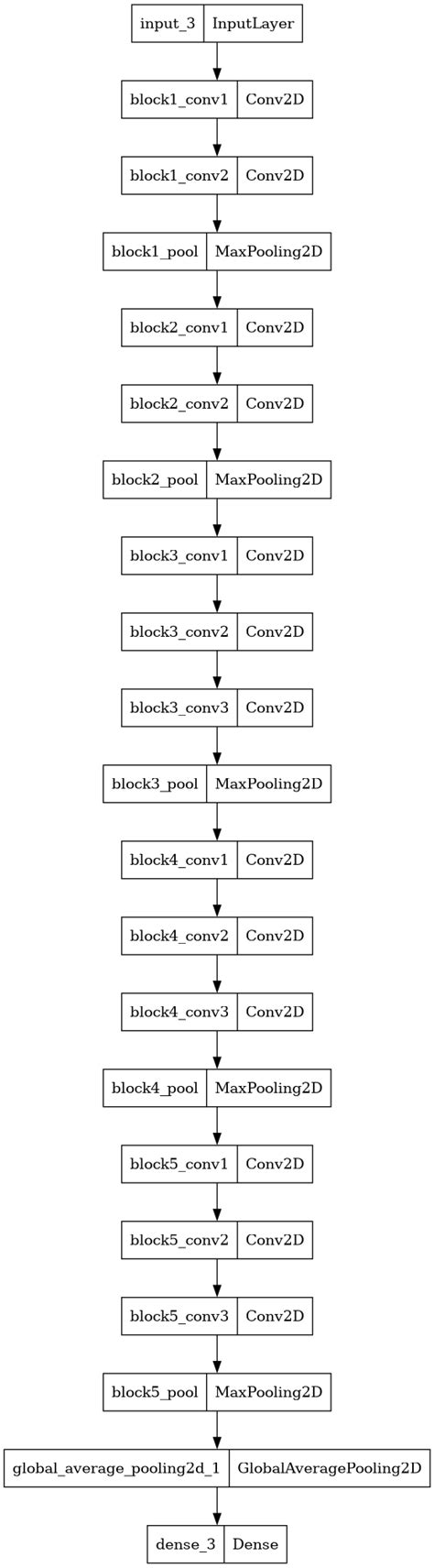 Adriana213vgg16 Fruit Classifier At Main
