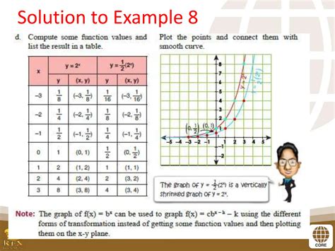 Exponential Functionpptx General Mathematics Pptx