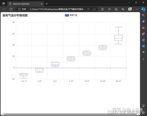 【python】python天气数据抓取与数据分析（源码论文）【独一无二】 知乎