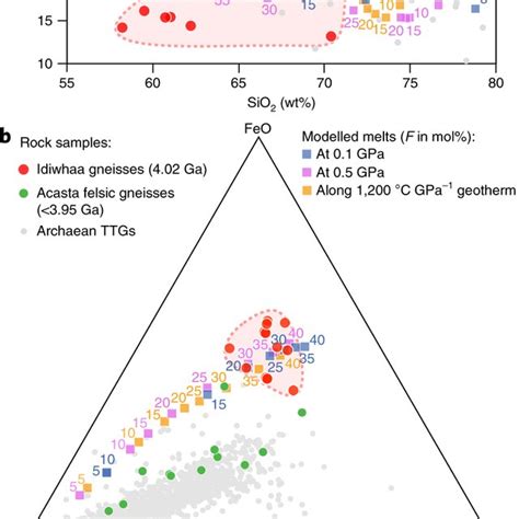 major element oxide and trace element geochemistry a sio2 wt versus