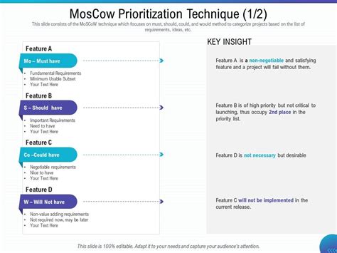 Moscow Prioritization Technique Thus Occupy Ppt Powerpoint Presentation Show Professional