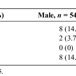 Lifetime IPV Victimization By IPV Types And Gender Download Scientific Diagram