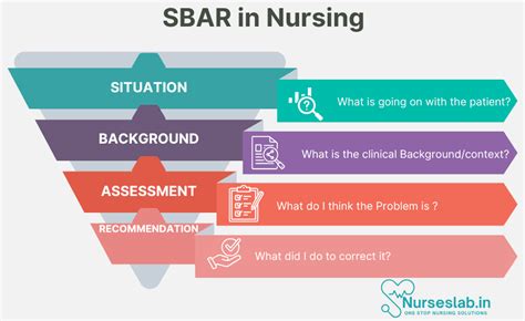 What Is Sbar Where It Is Used In Nursing Nurseslaborg