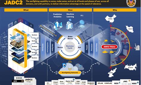 Jadc2 And The Kill Web Military Embedded Systems