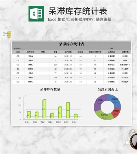 绿色产品库存周报分析表excel模板 完美办公
