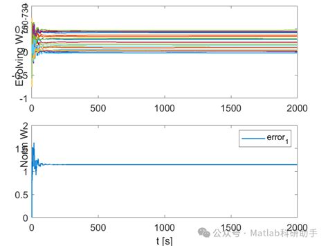 增强型pid 自适应 前馈 神经网络控制研究附matlab代码 csdn博客