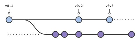 configuring android project — version name and code by dmytro danylyk proandroiddev