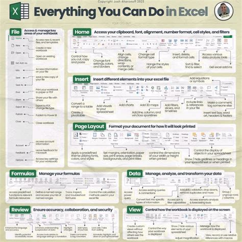 Shreyansh Kesharwani On Linkedin Out Of Your Vulnerabilities Will Come Your Strength