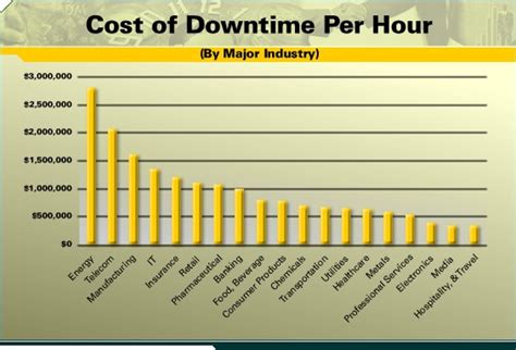 Cisco Service Expert Program E Learning Technical Support Services Portfolio Benefits Of Smartnet