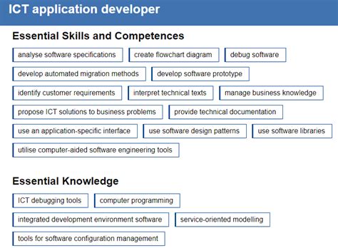 The Knowledge Skills And Competencies Associated To The Occupation Of