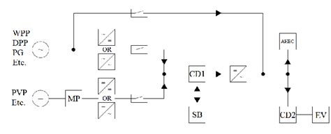 Structural And Functional Scheme Of Hec Download Scientific Diagram