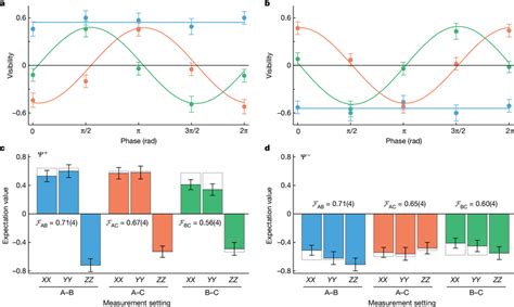 Concurrent Entanglement Generation In The Network Ab Measured Download Scientific Diagram