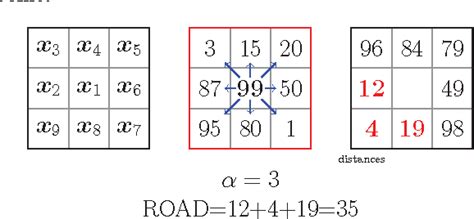 Figure 2 From On The Robust Technique Of Mixed Gaussian And Impulsive Noise Reduction In Color