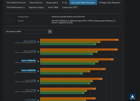 7800x3d Performance Reviews For Msfs Install Performance And Graphics