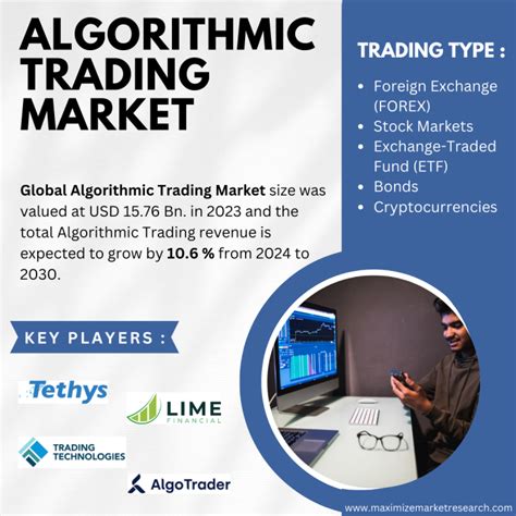 how to automate your trading with cutting edge algorithms