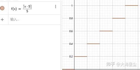 unity Shader 学习笔记3 2 常用内置函数 知乎