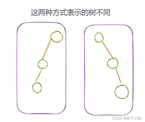 【数据结构】树，二叉树，满二叉树，完全二叉树的定义和二叉树的基本操作 技术分享 云服务器