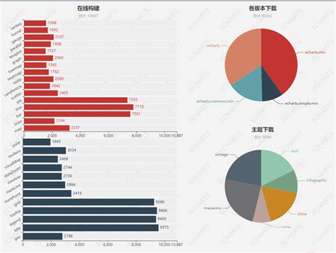 Echartjs 设计开发问题纪要 小石头的一天 博客园