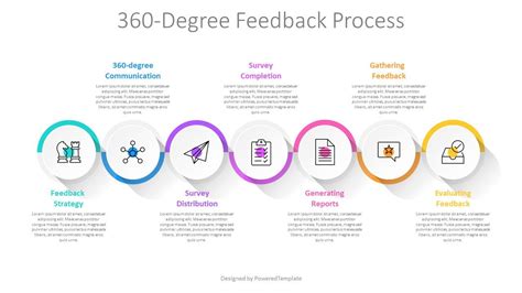 Degree Feedback Process Free Presentation Template For Google Slides And PowerPoint